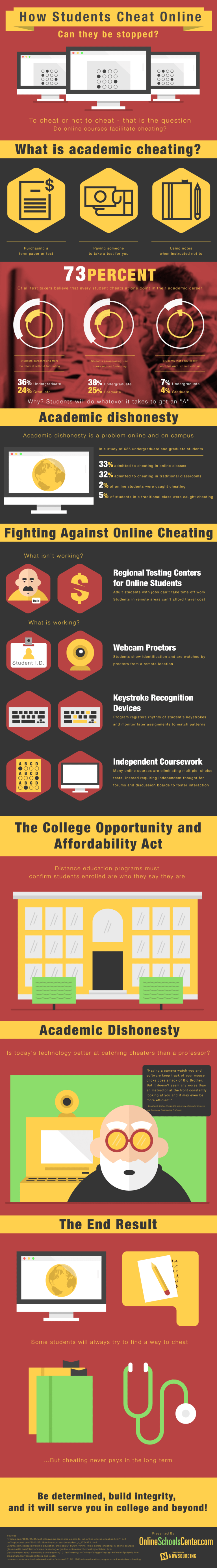 How Students Cheat Online
