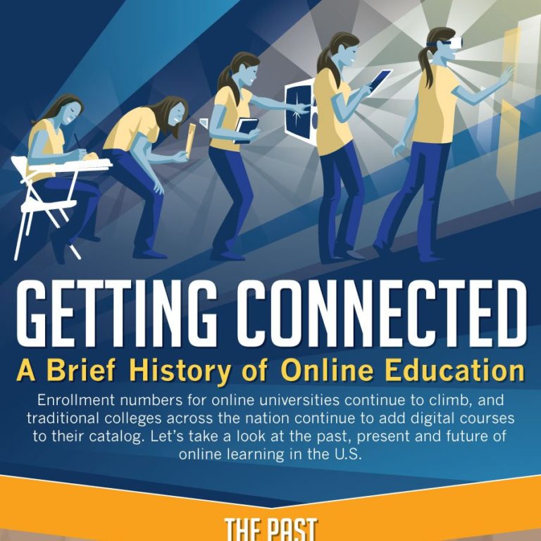 Getting Connected: A Brief History of Online Education