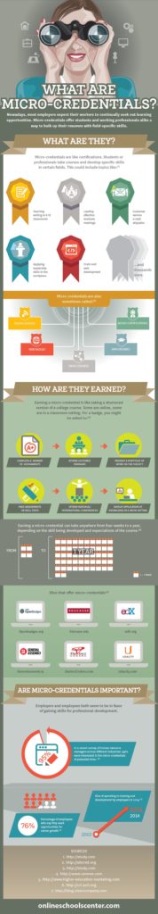 What Are Micro-credentials? What Are Micro-credentials?