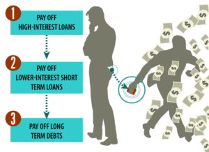 The College Student's (and Parent's) Guide to Personal Finance