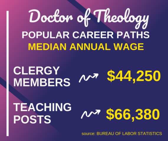 Best Online Schools for Doctorate in Theology (D.TH.) Degree Programs