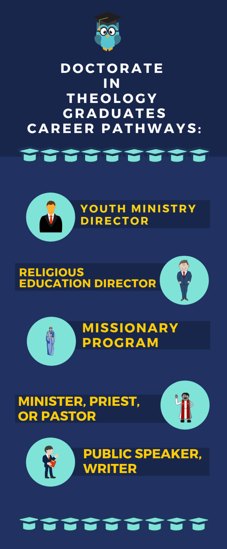 Best Online Schools for Doctorate in Theology (D.TH.) Degree Programs