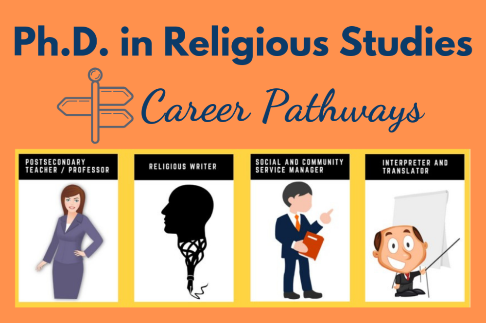 The 9 Best Online Schools for Ph.D. in Religious Studies in 2021