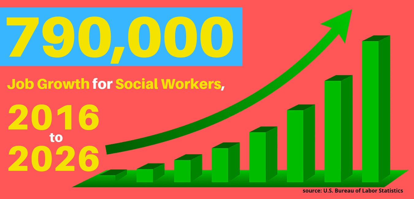 Social Work Career, Salary and Information Guide
