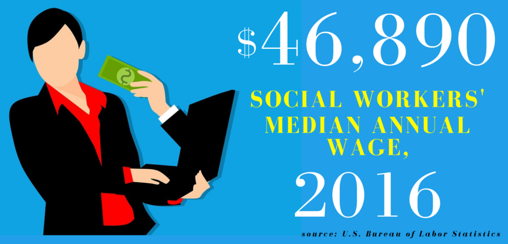 Social Work Career, Salary and Information Guide