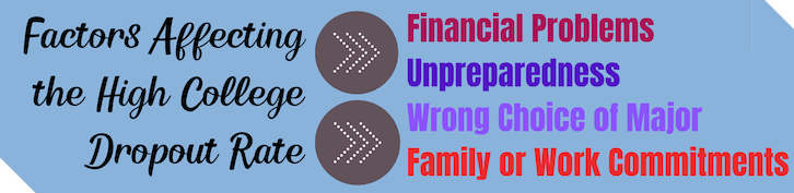 A Student's Guide To College Tuition