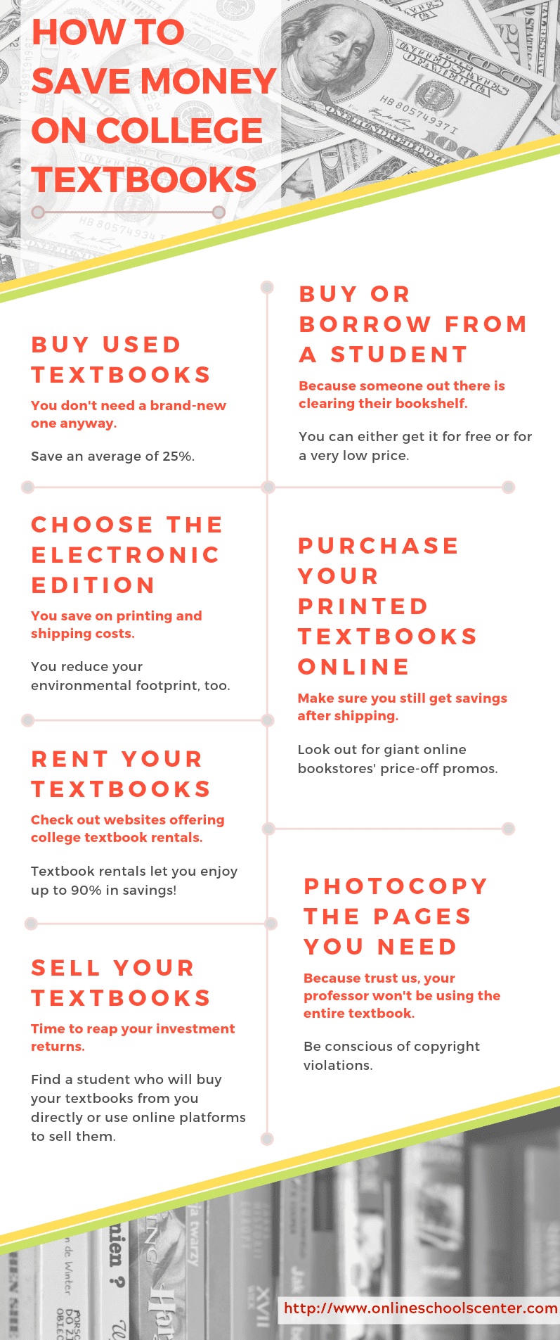 What Every Student Needs To Know About College Textbooks