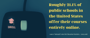 30 Best of the Best Online High Schools for 2021