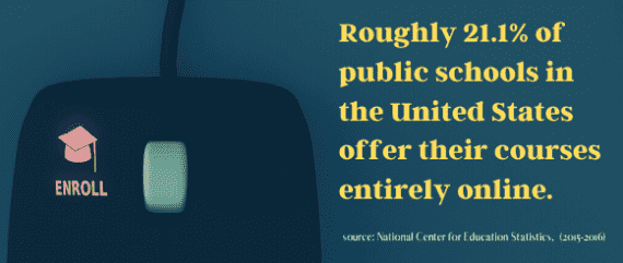 30 Best of the Best Online High Schools for 2021