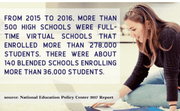 30 Best of the Best Online High Schools for 2021