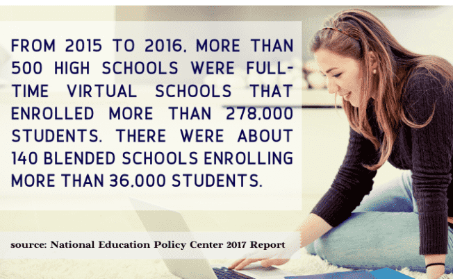 30 Best of the Best Online High Schools for 2021