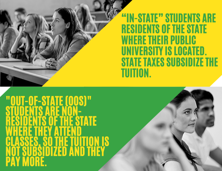 24 Online Schools with The Same In-State and Out-Of-State Tuition for 2021