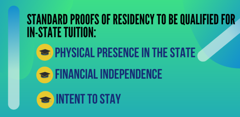 24 Online Schools with The Same In-State and Out-Of-State Tuition for 2021