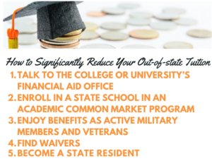 24 Online Schools with The Same In-State and Out-Of-State Tuition for 2021