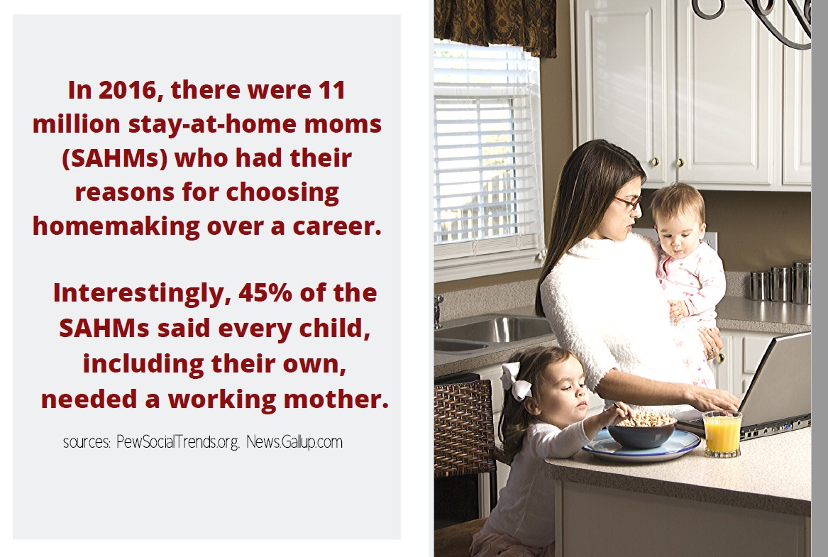 Best Online Degrees for Stay-at-home Moms