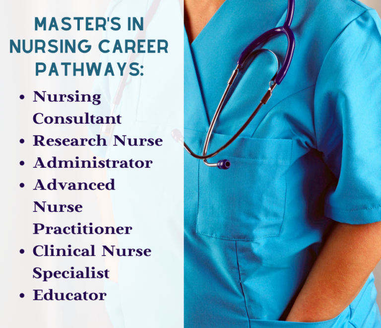 Top Online Master's (MSN) in Nursing for 2020 - Online Schools Center