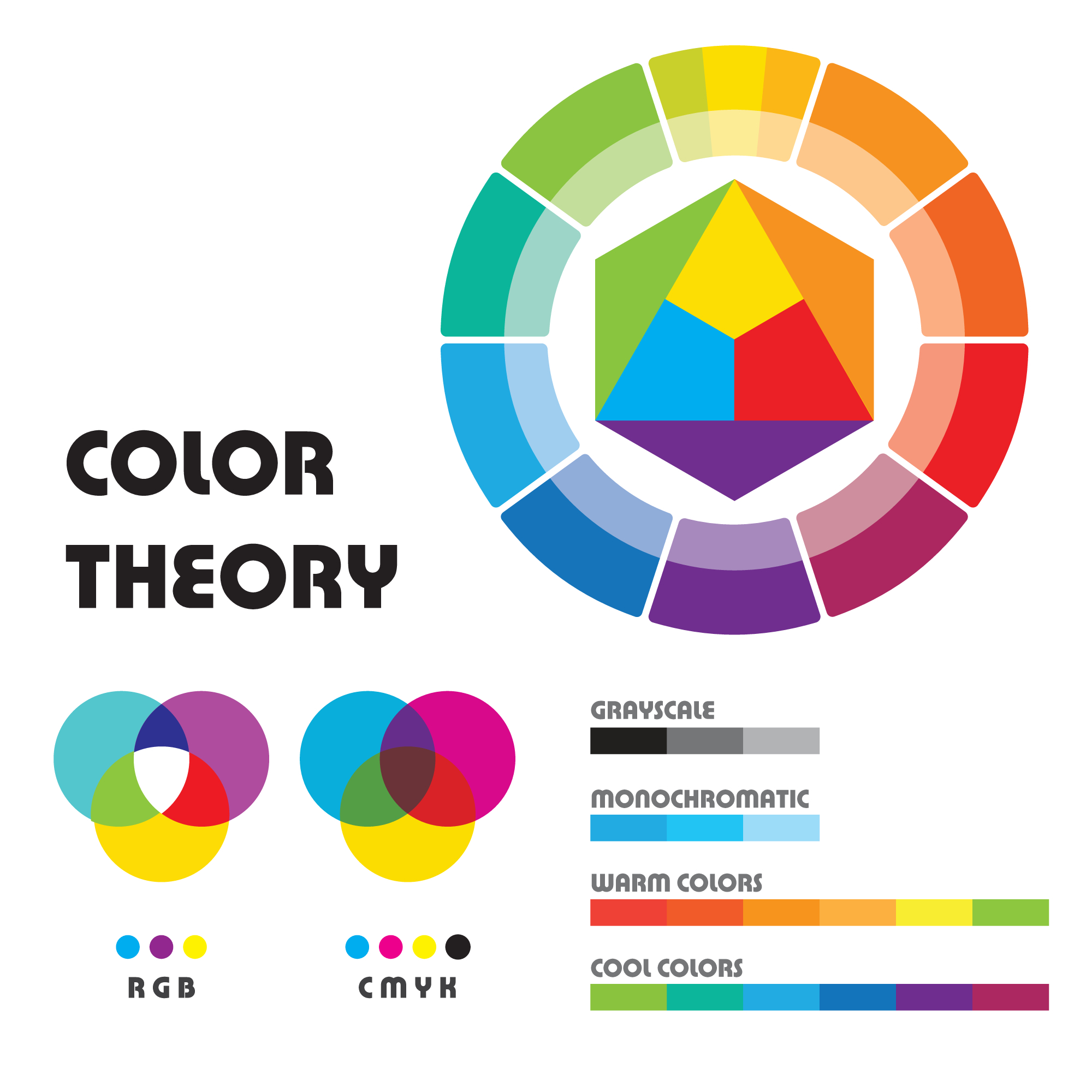 Graphic Design Degrees: A School and Career Guide for Students