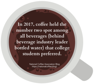 20 Best College Town Coffee Shops in 2021