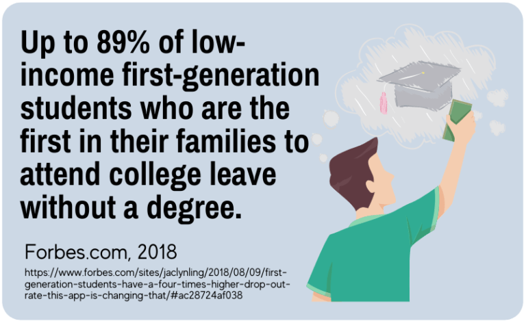 50 Best Online Bachelor's Degree Completion Programs in 2021