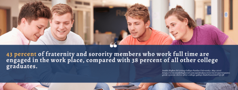 The 15 Best Fraternities in the US in 2021