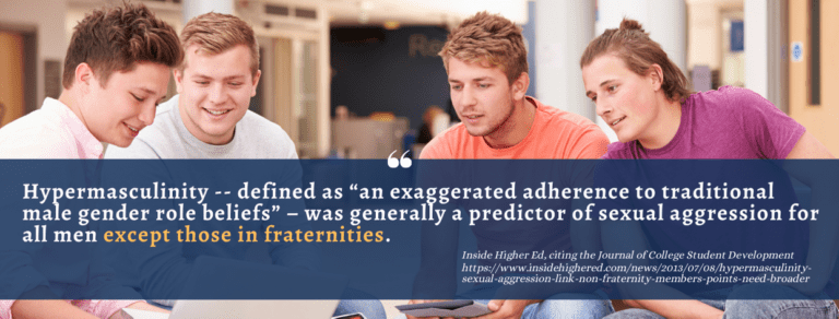The 15 Best Fraternities in the US in 2021
