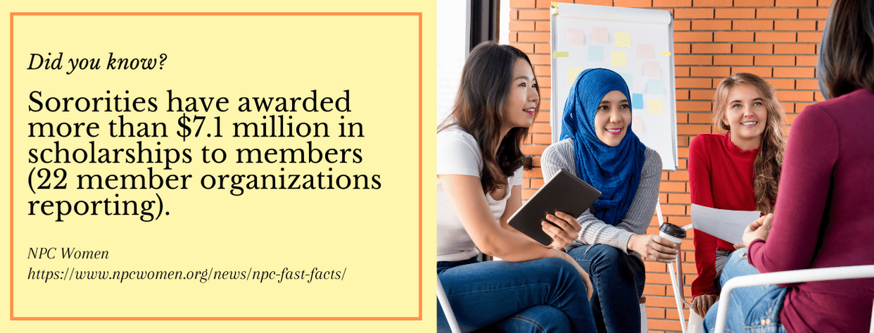 15 Best Sororities in the US in 2021